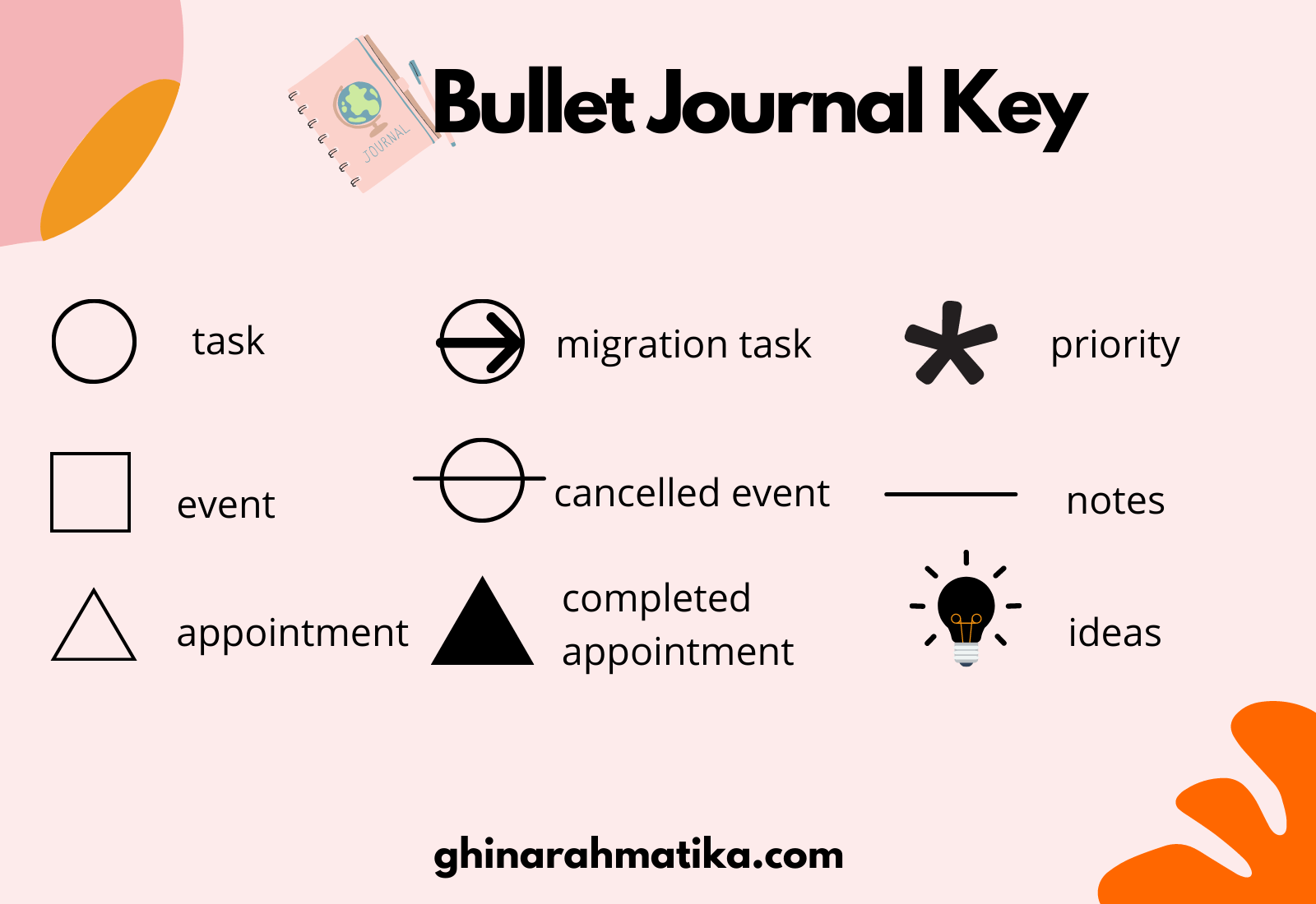 Metode Bullet Journal, Cara Unik Mengisi Diary-mu