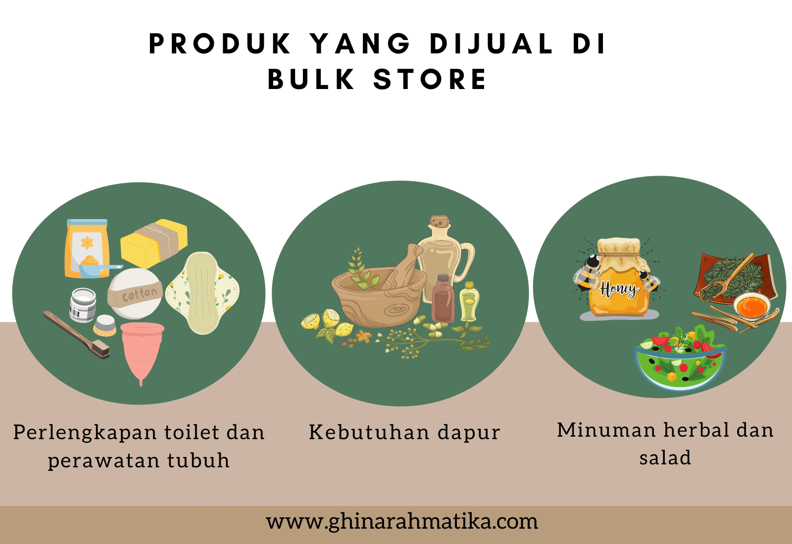 Bulk Store, Toko Curah Minim Sampah